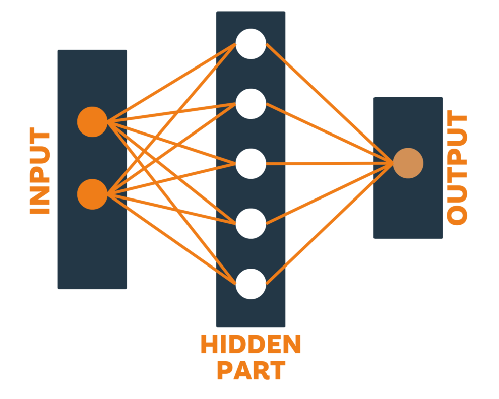 Use a neural network through smartphones